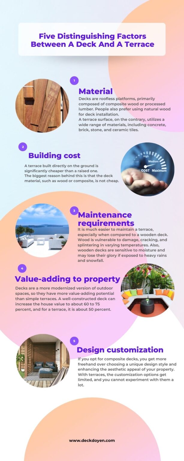 Deck VS Terrace: Difference Explained!