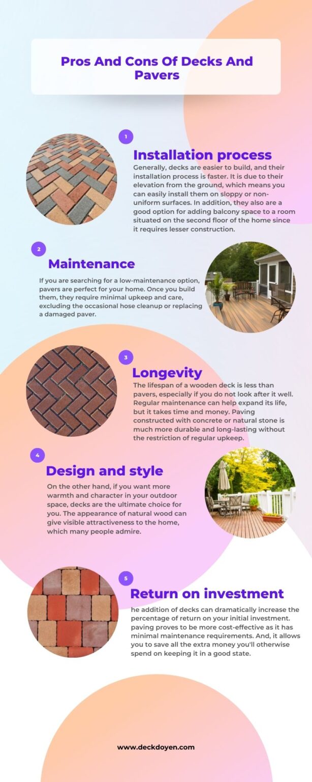 Deck vs Pavers: Differences, Costs, Pros and Cons