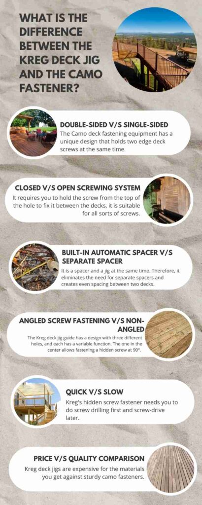 Kreg Deck Jig vs Camo? Which One To Use and Where?