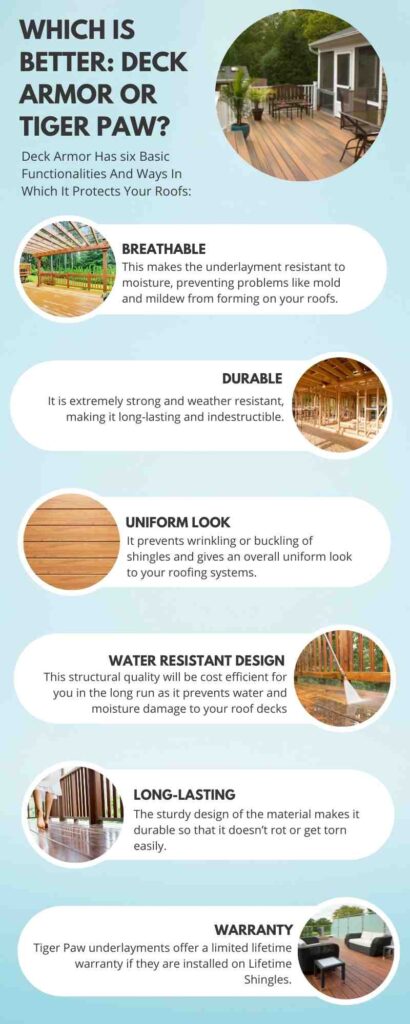 Deck Armor vs Tiger Paw: Which One To Use and Where?