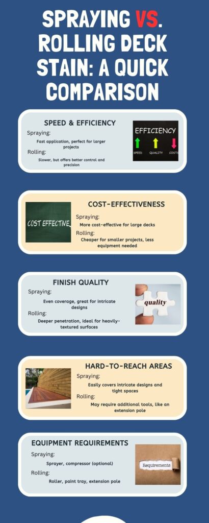 Spraying Deck Stain Vs. Rolling: A Detailed Comparison!